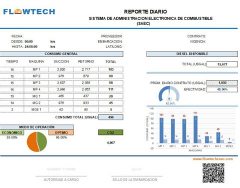 SAEC - Flowtech México