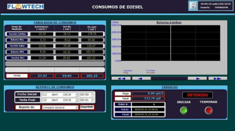 SAEC - Flowtech México